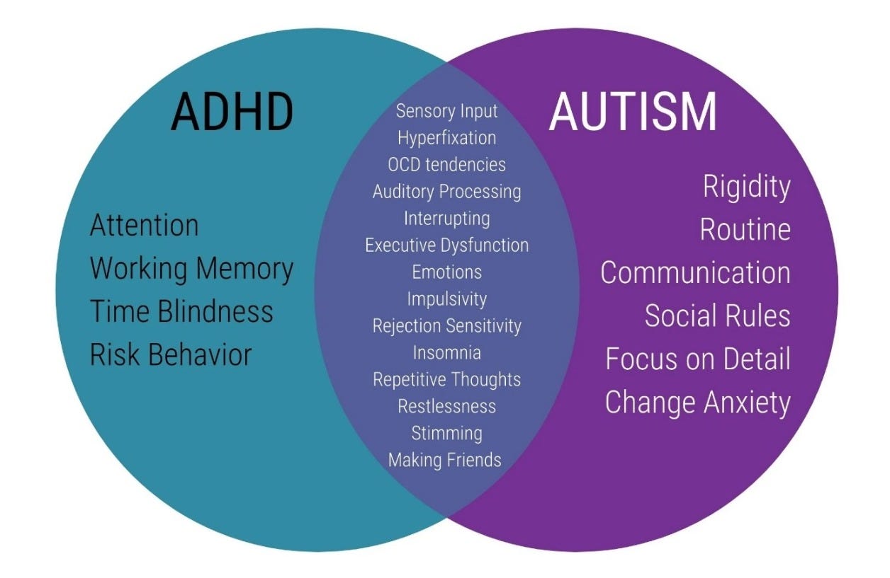 How Can I Tell the Differences between ASD and ADHD? - Boulder ...